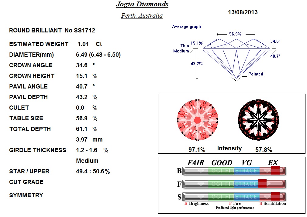 Diamond Analysis